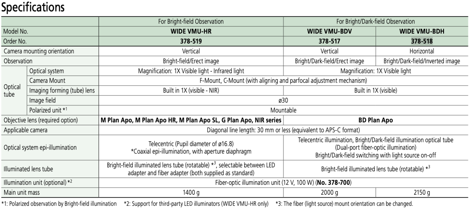 Wide Video Microscope Brightfield/Darkfield Units with Vertical ...