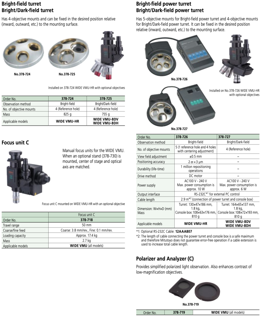 Wide Video Microscope Brightfield/Darkfield Units with Vertical ...
